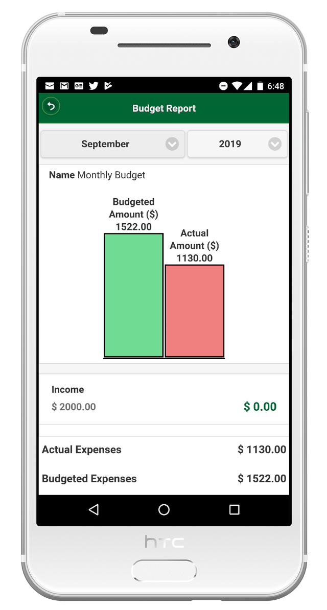 Budgeting for Small Businesses and Individuals - Simpe and Effective